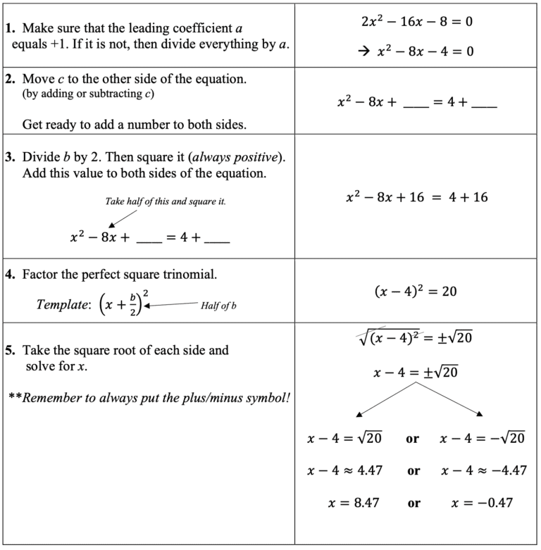 Complete the Square Examples - Higher Math Made Simple